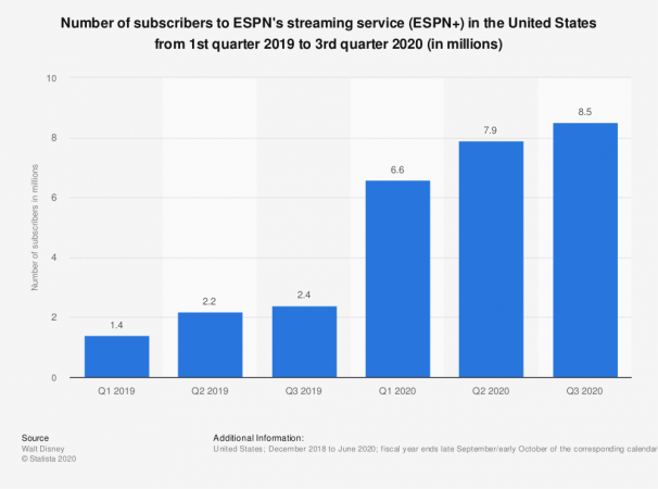 How to Watch ESPN+ Outside the US in 2024 - Best VPN For ESPN+