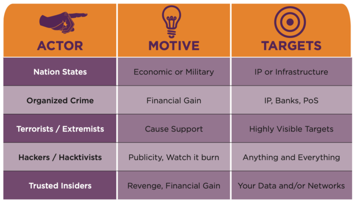How to Identify Threat Actors in 2024 - Anonymistic