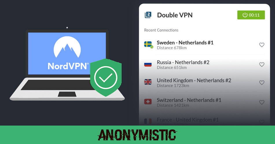 What Is Double VPN And How To Use It - Double VPN Explained