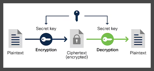 VPN Encryption: A Comprehensive Guide for Beginners