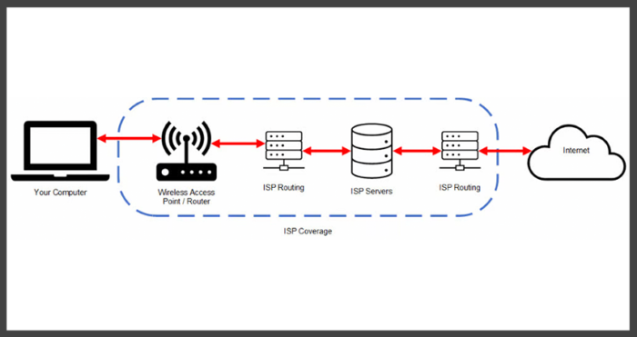 Can Your Internet Provider See Your History?