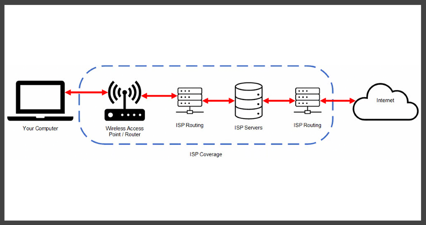 Can Your Internet Provider See Your History?