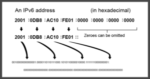 What Are IP Address Leaks and How To Avoid Them?